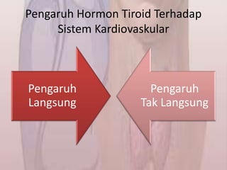 138213524-Penyakit-Jantung-Tiroid (1).pptx