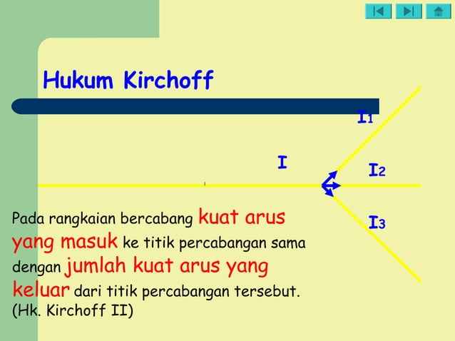 138237382 listrik-dinamis | PPT