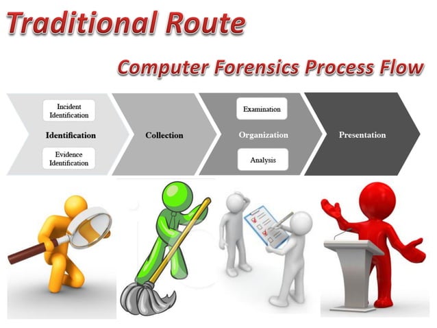 Cloud-forensics | PDF | Cloud Computing | Internet