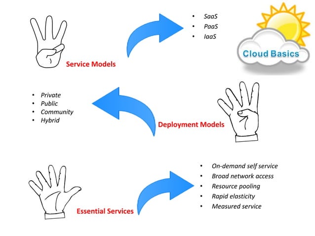 Cloud Forensics Pdf Cloud Computing Internet