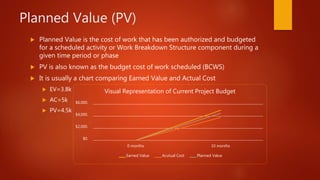 Earned Value Analysis | PPTX
