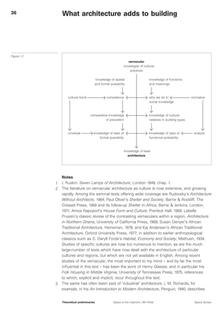 Space Is The Machine A Configurational Theory Of Architecture Bill ...