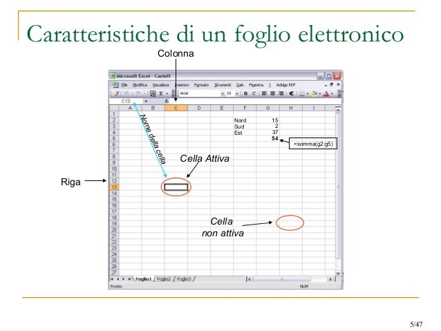 ecdl-modulo-4-foglio-elettronico