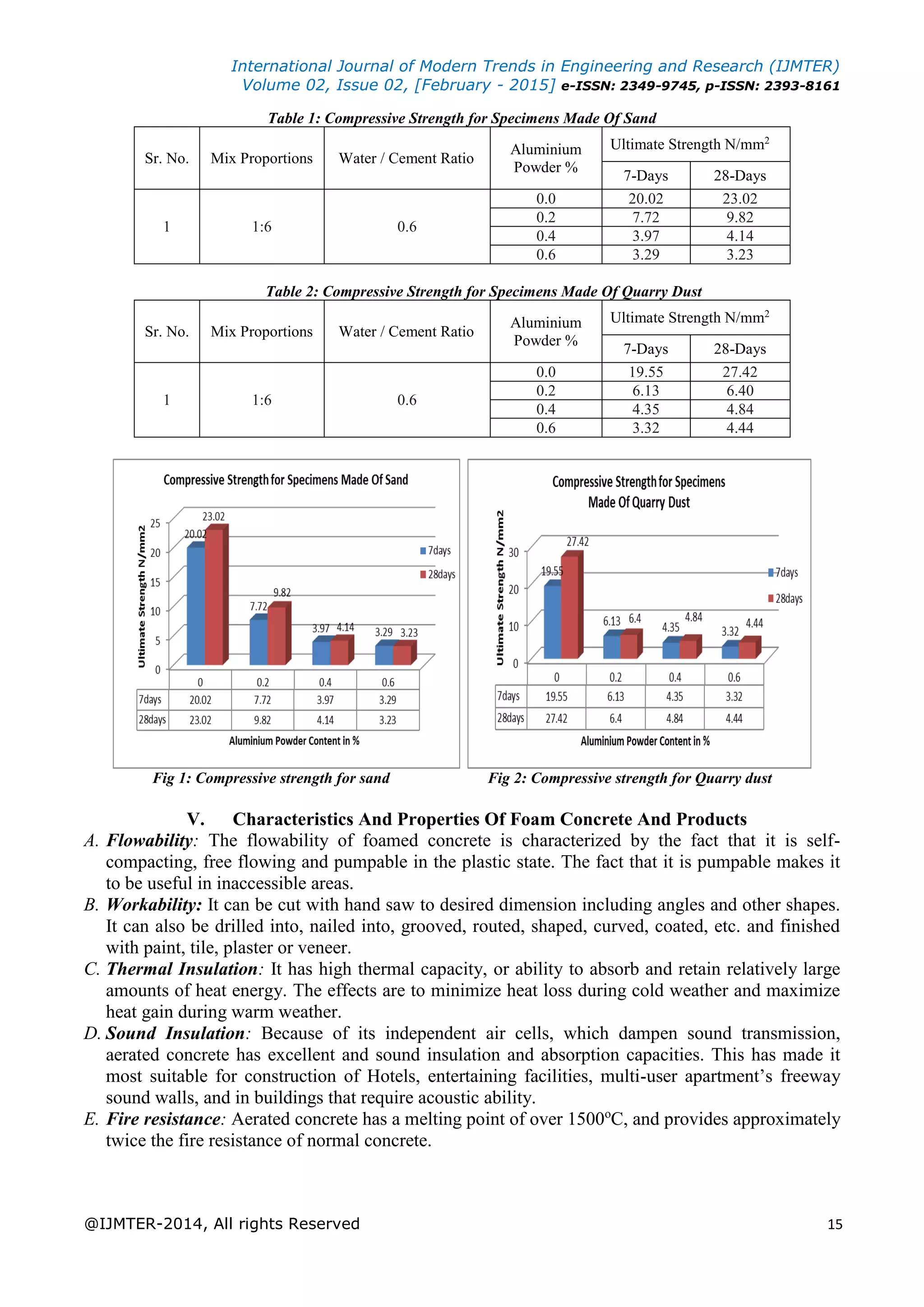 Sustainable Construction With Foam Concrete As A Green Green Building Material | PDF