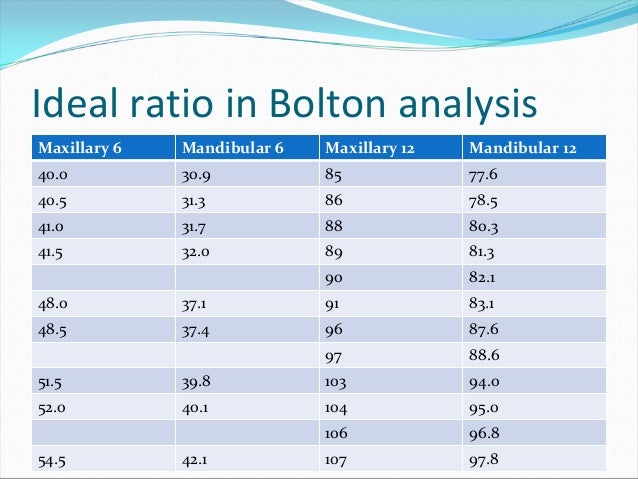 138324 diagnosis-an-orthodontic-case