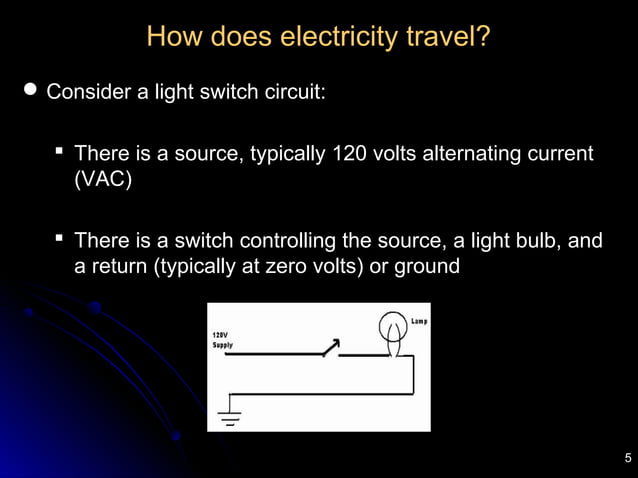 Electrical Safety for Non-Electrical Workers.138344394216476.OS | First ...