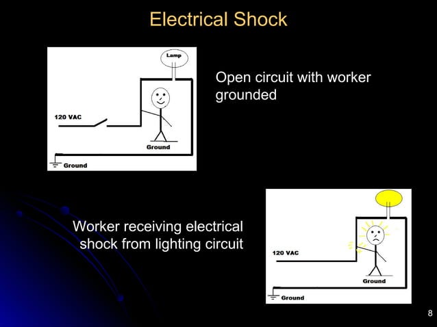 Electrical Safety for Non-Electrical Workers.138344394216476.OS | First ...