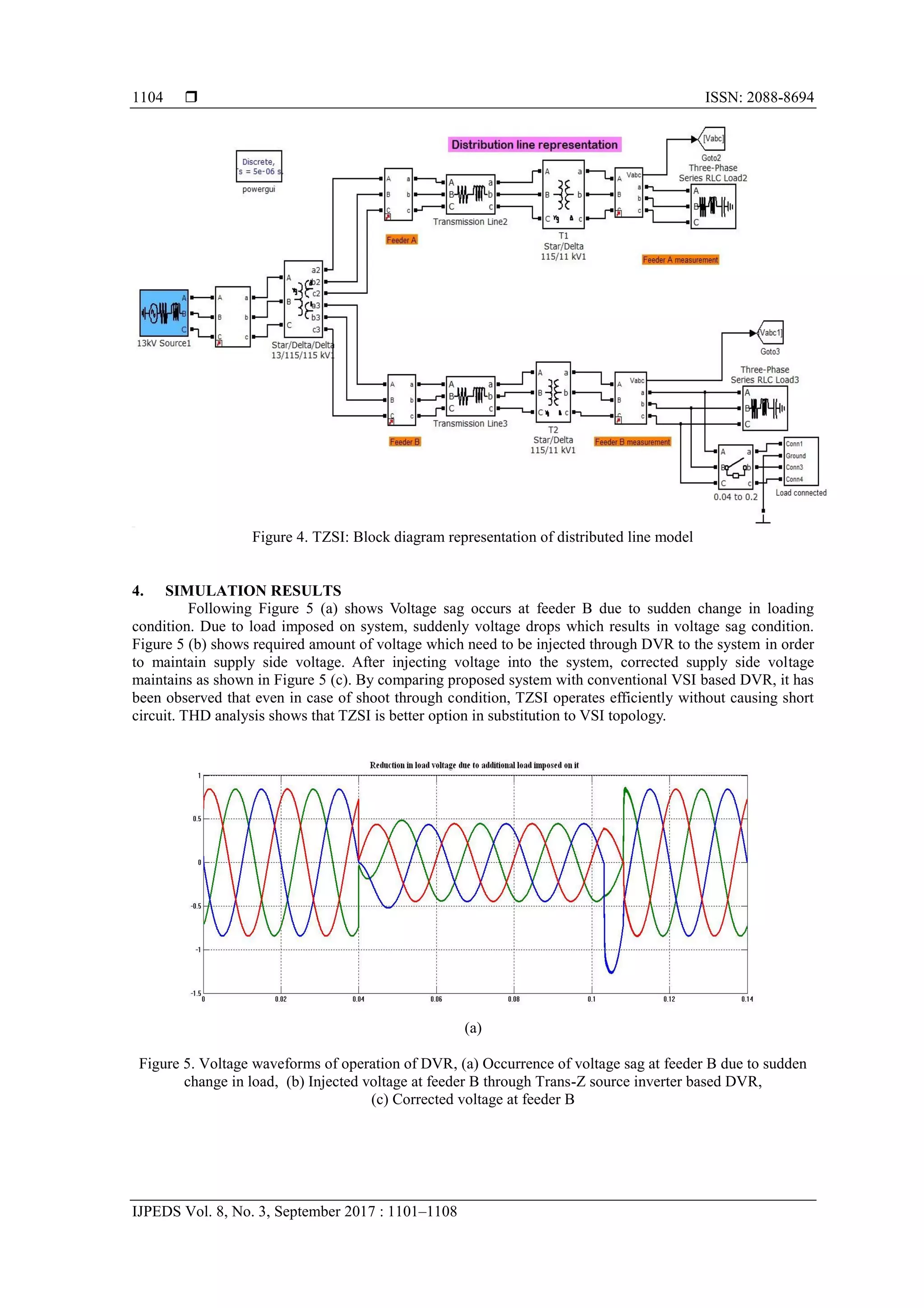 Performance Evaluation of Dynamic Voltage Restorer Based on Transformer-based Z Source Inverter ...