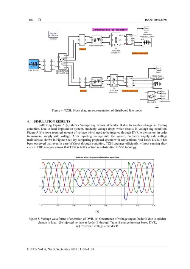 Performance Evaluation of Dynamic Voltage Restorer Based on Transformer-based Z Source Inverter ...