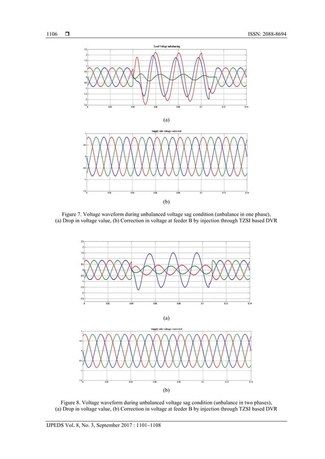 Performance Evaluation of Dynamic Voltage Restorer Based on Transformer-based Z Source Inverter ...