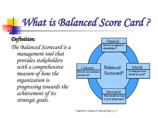 Strategic management in Balanced-Score-Card-ppt.ppt