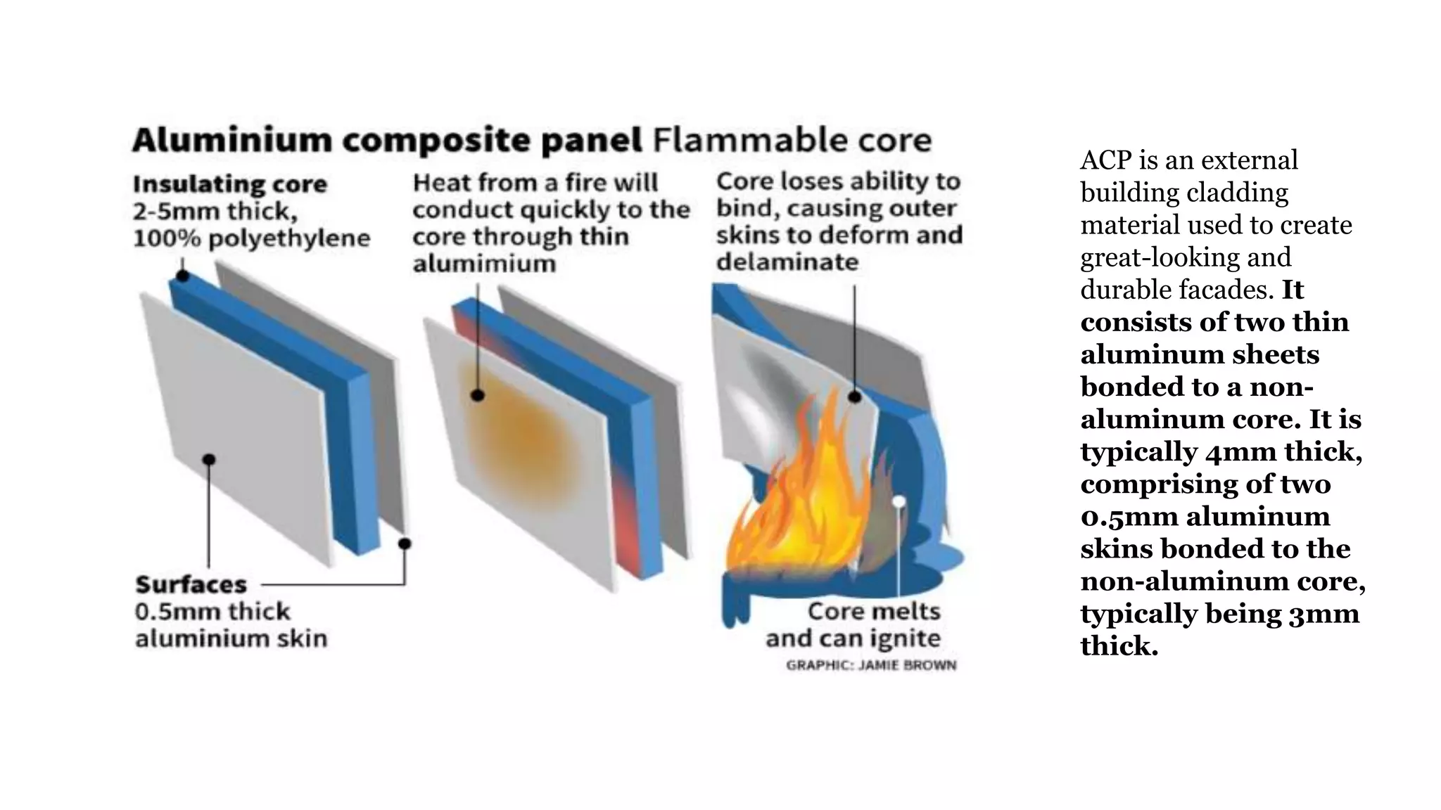 metal cladding | PPTX