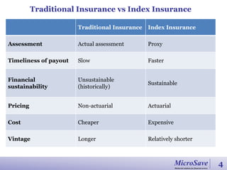 Index based Insurance as a Tool for Disaster Management - A study in ...