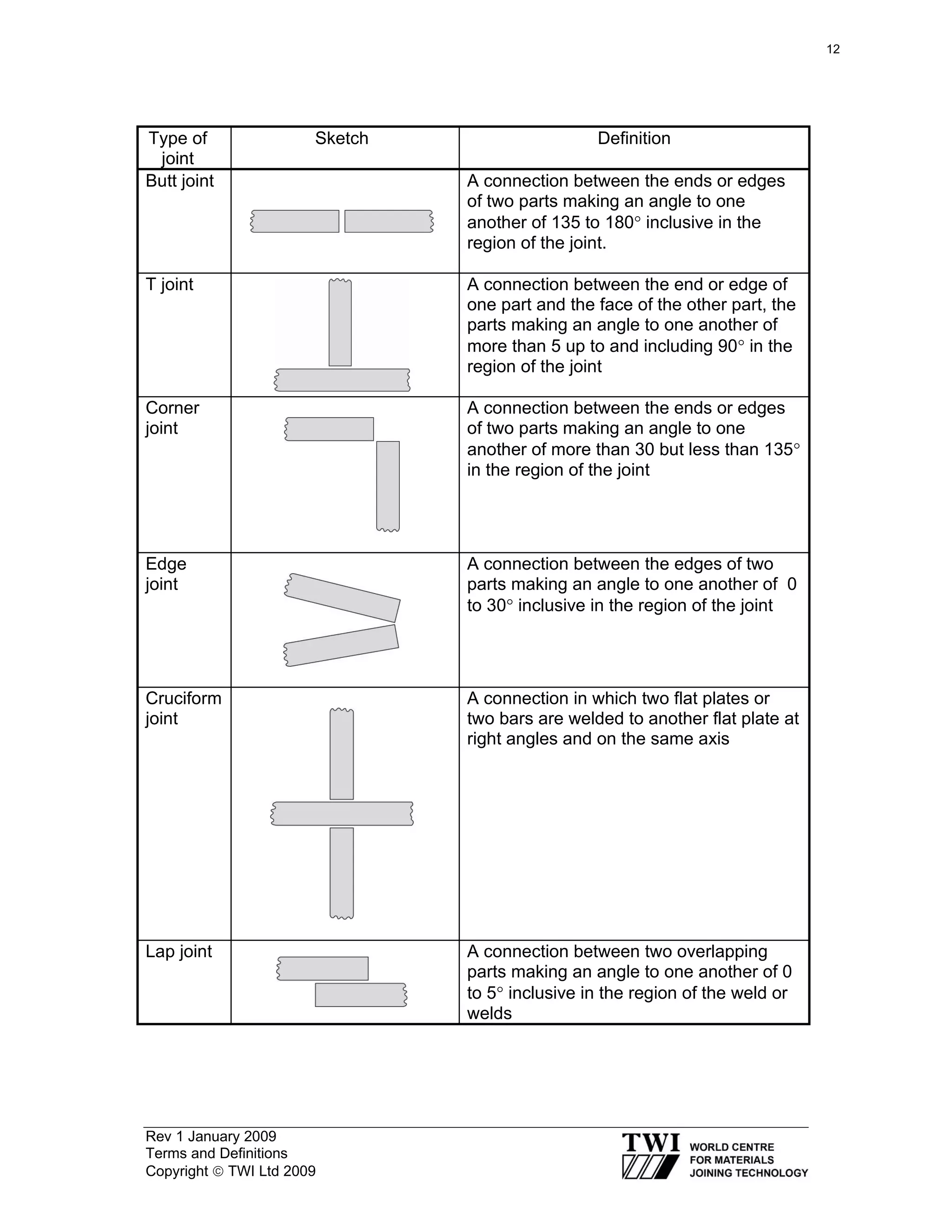 cswip-3-1-new-book | PDF | Resume Writing and Advice | Job Search