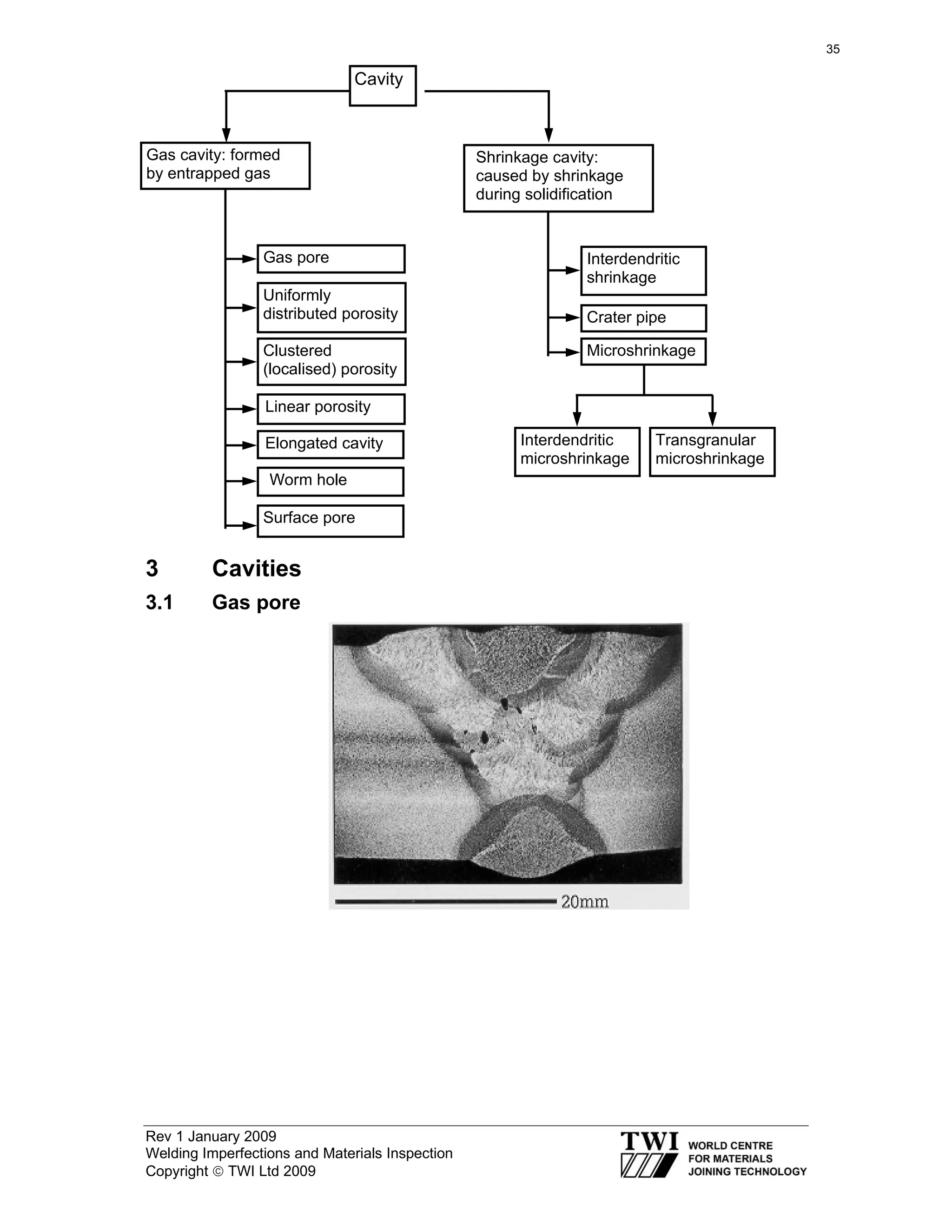 cswip-3-1-new-book | PDF | Resume Writing and Advice | Job Search