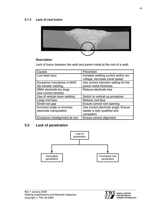 cswip-3-1-new-book | PDF | Resume Writing and Advice | Job Search