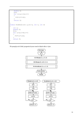 Gjuha programuese C++ | PDF