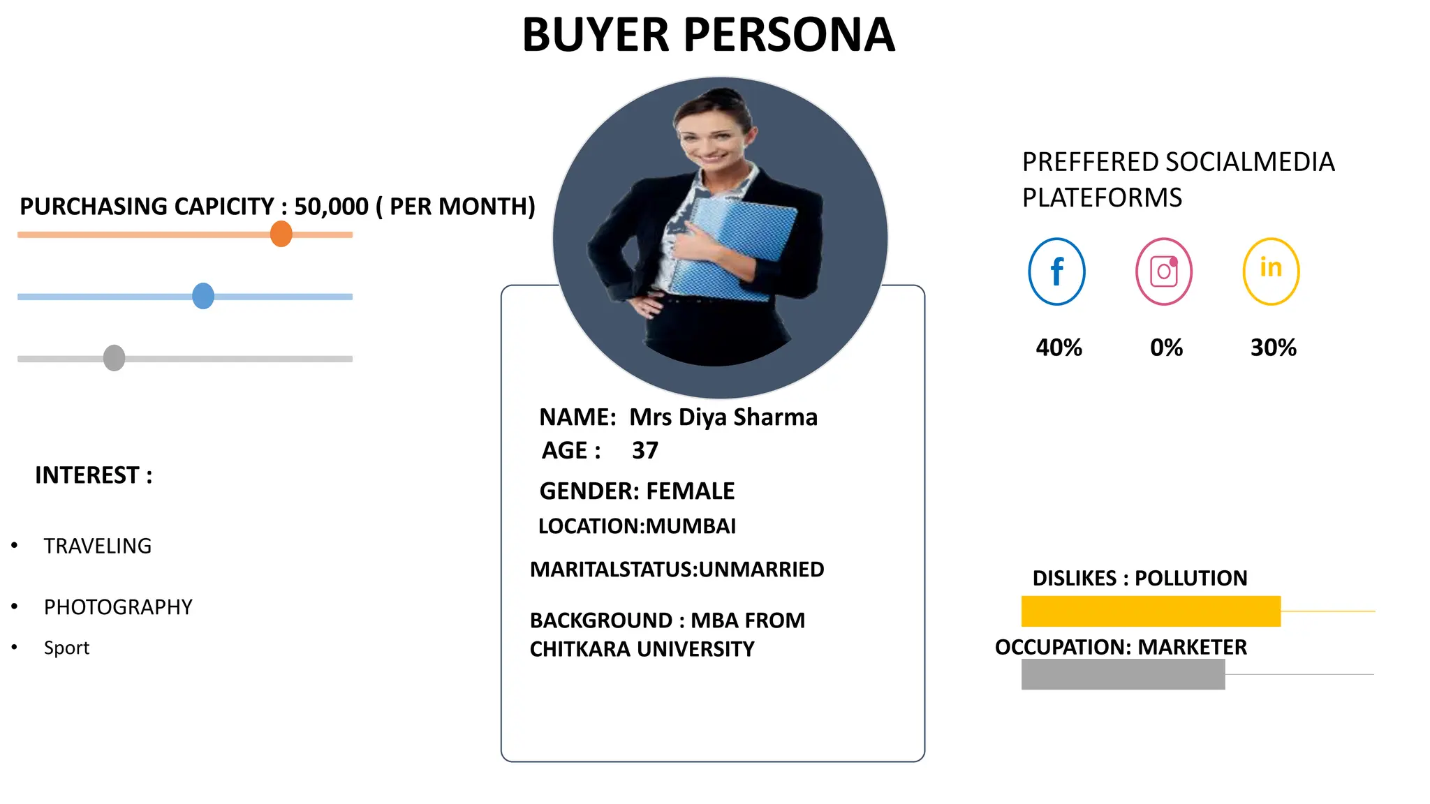 13860-Buyer persona female.ppt656y64y6y6x | PPTX