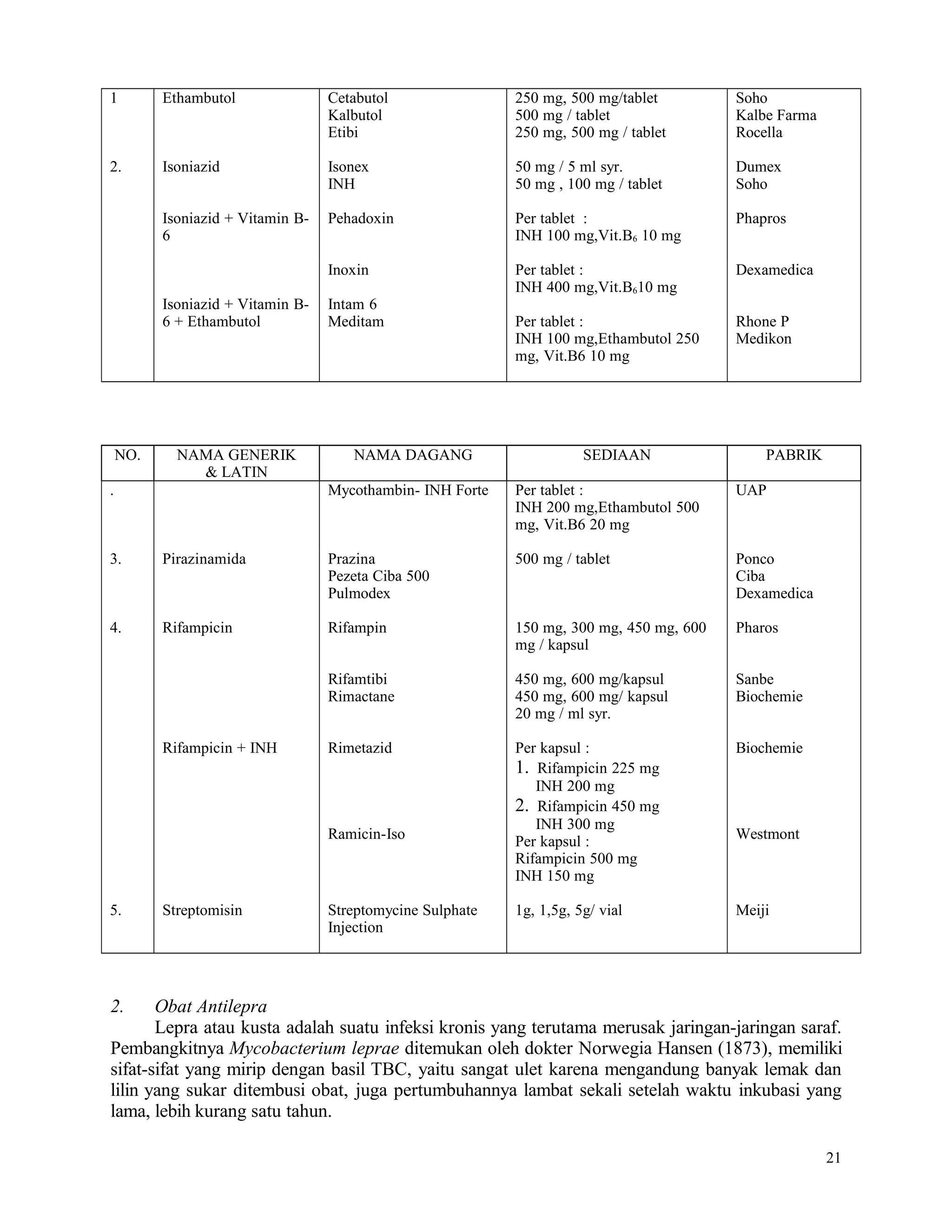 138658677 39255216-jenis-jenis-obat | DOC