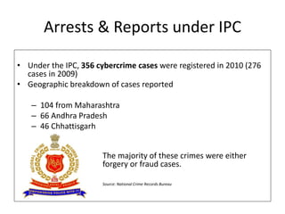 138740042-cyber-law.pptx