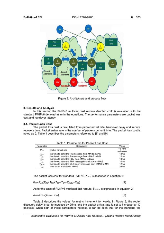 Quantitative Evaluation For Pmpiv6 Multicast Fast Reroute Operations Pdf