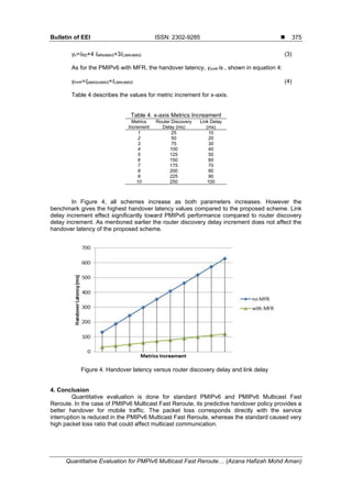 Quantitative Evaluation for PMPIv6 Multicast Fast Reroute Operations | PDF