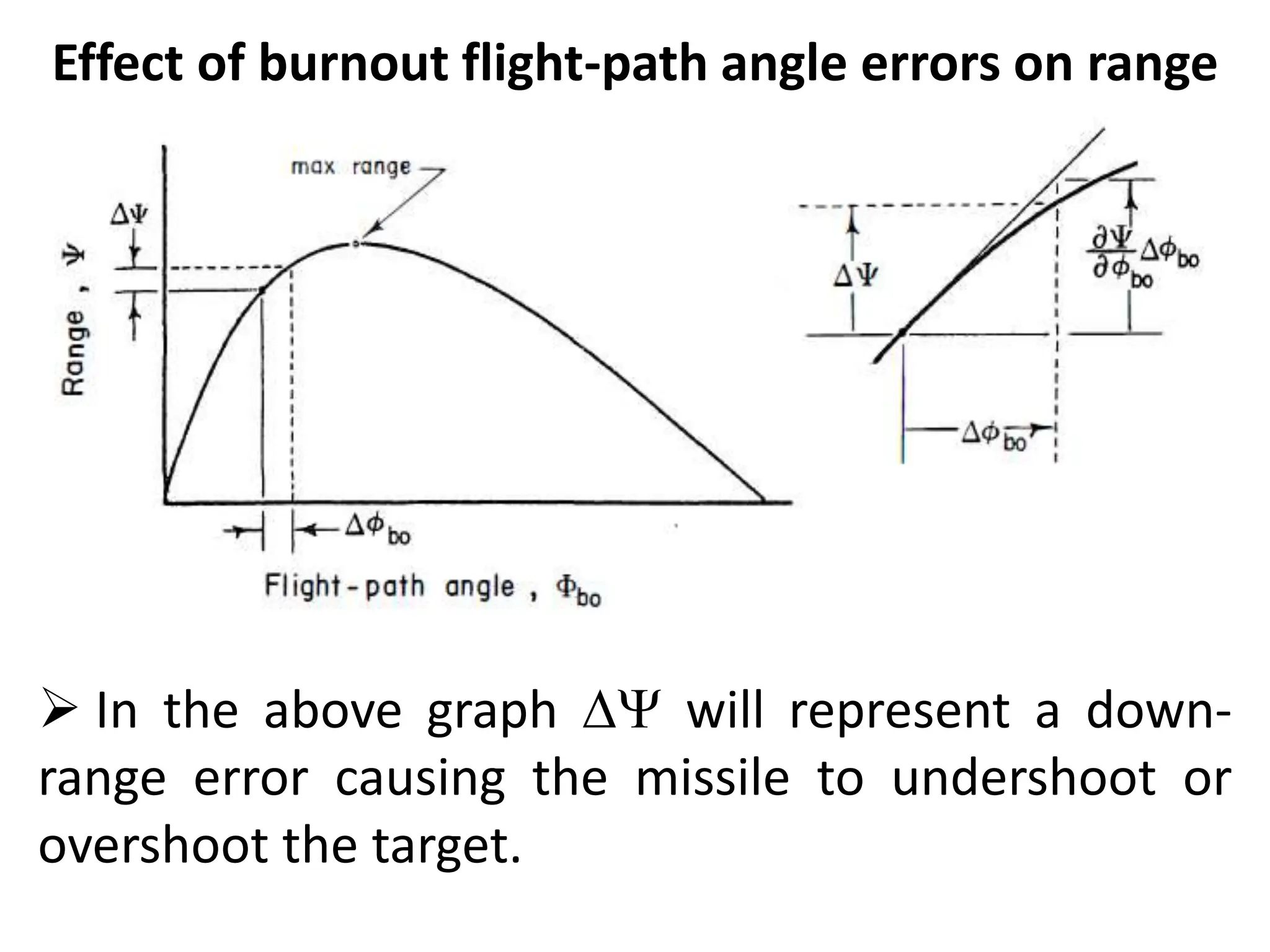 13875446-Ballistic Missile Trajectories.ppt