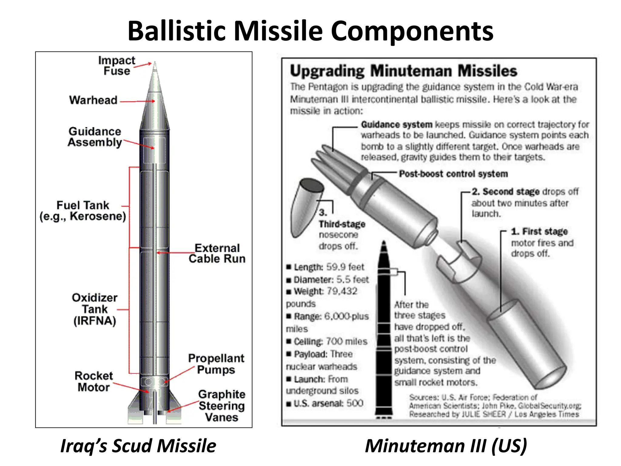 13875446-Ballistic Missile Trajectories.ppt