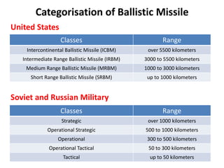13875446-Ballistic Missile Trajectories.ppt