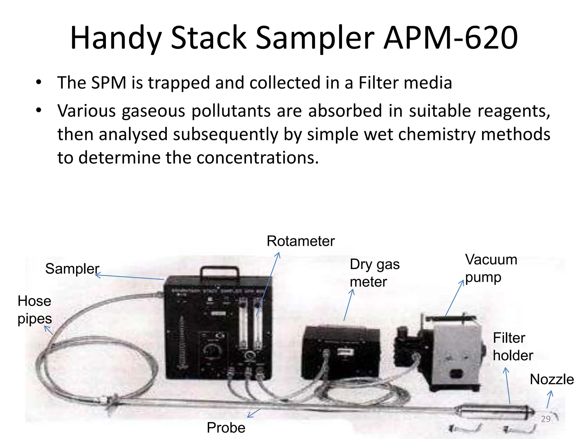 STACK ANALYSIS MONITORING STACK S AMPLING | PPT