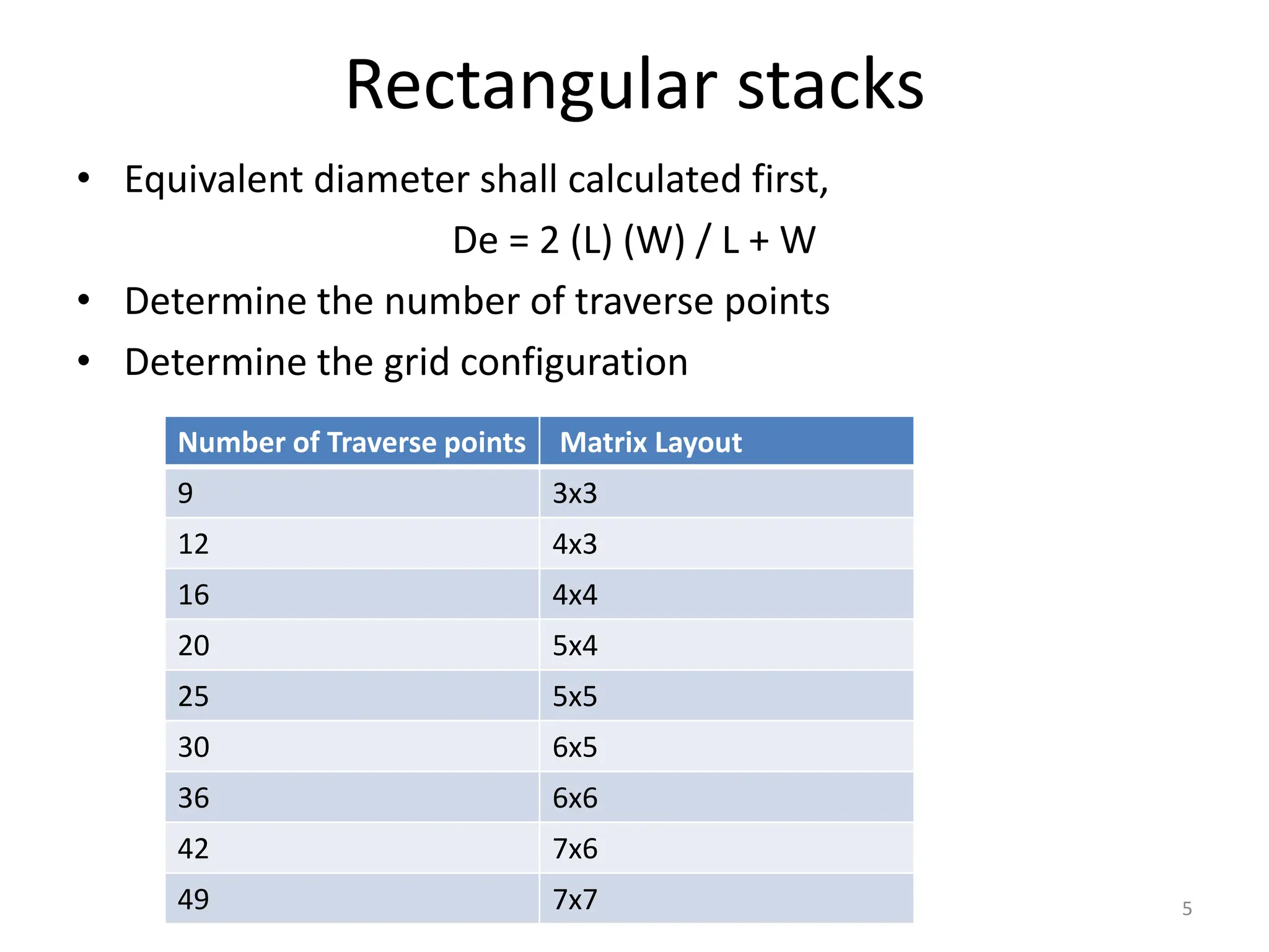 STACK ANALYSIS MONITORING STACK S AMPLING | PPT