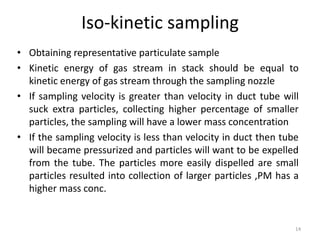 STACK ANALYSIS MONITORING STACK S AMPLING | PPT