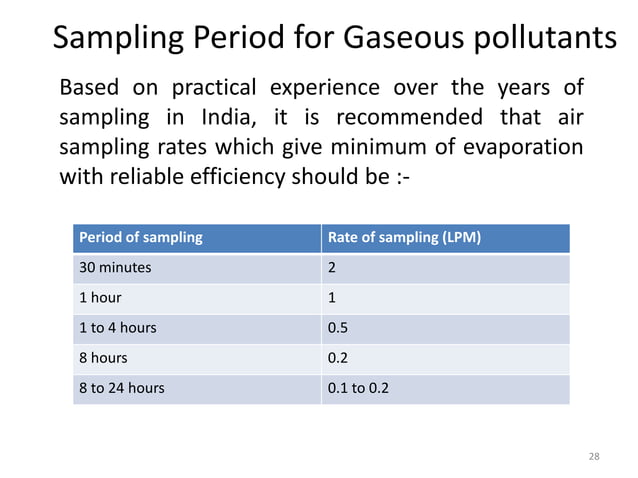 STACK ANALYSIS MONITORING STACK S AMPLING | PPT | Chemistry | Science