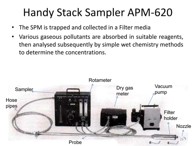 STACK ANALYSIS MONITORING STACK S AMPLING | PPT | Chemistry | Science