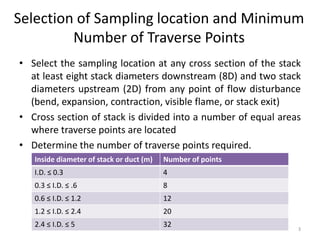 STACK ANALYSIS MONITORING STACK S AMPLING | PPT