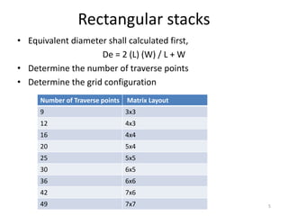 STACK ANALYSIS MONITORING STACK S AMPLING | PPT
