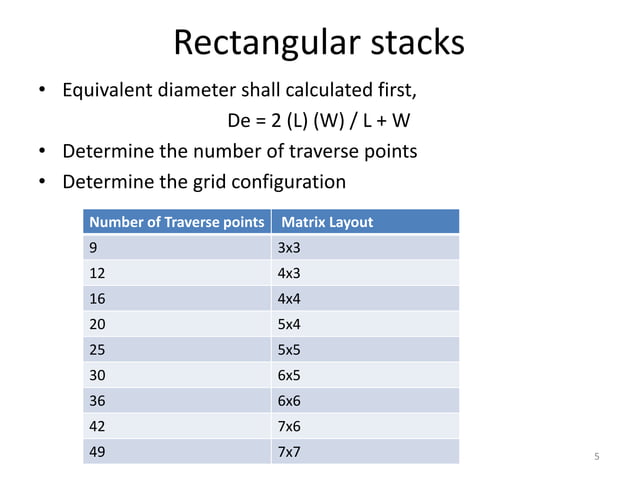 STACK ANALYSIS MONITORING STACK S AMPLING | PPT STACK ANALYSIS MONITORING STACK S AMPLING | PPT