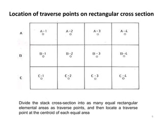 STACK ANALYSIS MONITORING STACK S AMPLING | PPT