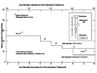 STACK ANALYSIS MONITORING STACK S AMPLING | PPT