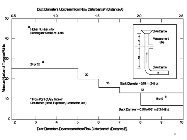 STACK ANALYSIS MONITORING STACK S AMPLING | PPT | Chemistry | Science