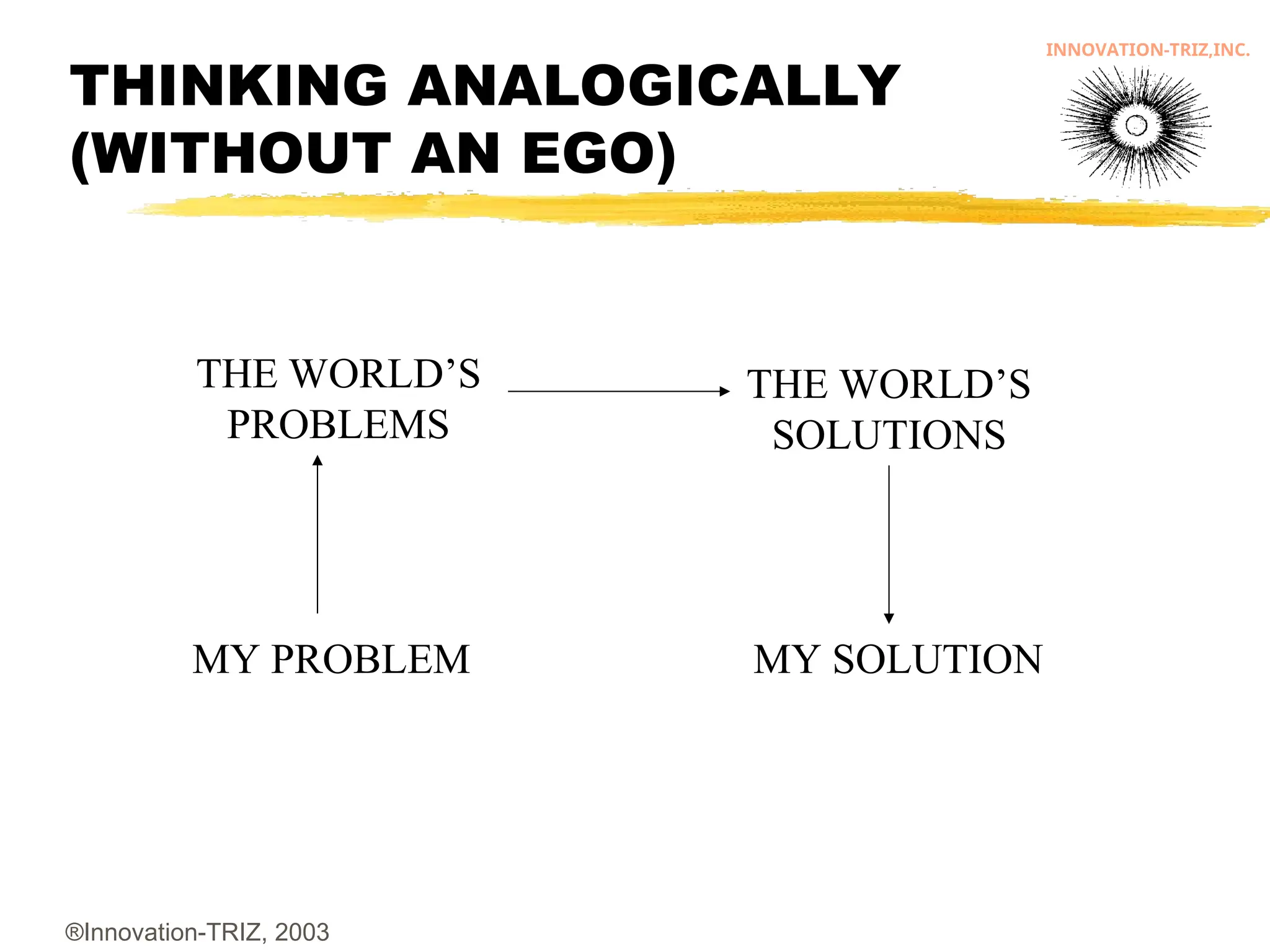 Understanding Triz Class Basics on TRIZ.ppt