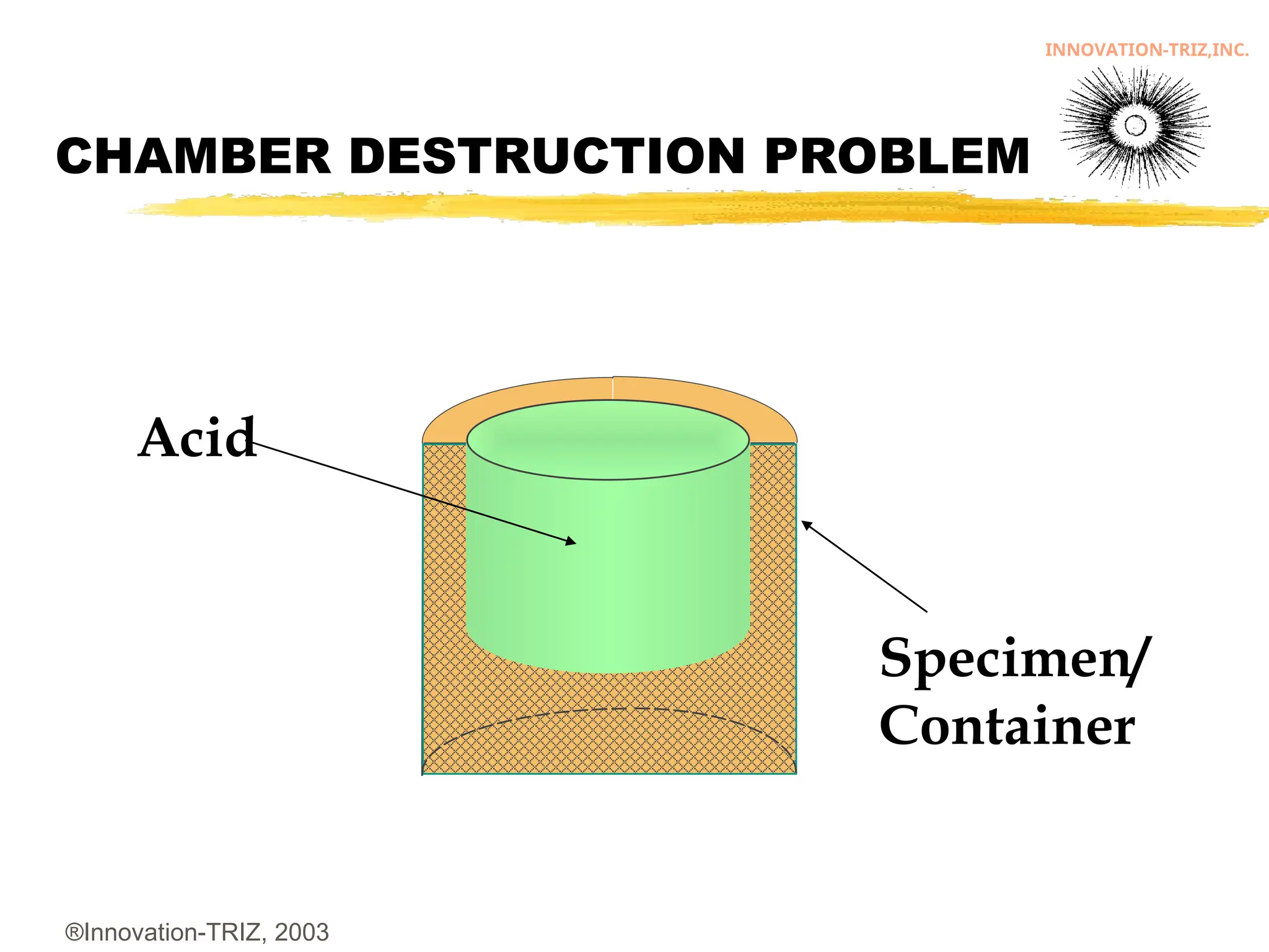 Understanding Triz Class Basics on TRIZ.ppt