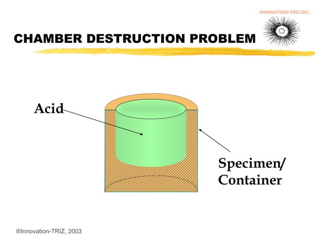 Understanding Triz Class Basics on TRIZ.ppt