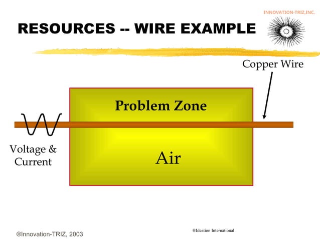 Understanding Triz Class Basics on TRIZ.ppt