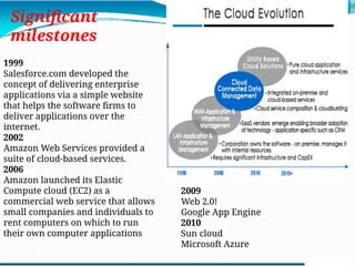 138934829-BASIC-PPT-ON-CLOUD-COMPUTING.pptx