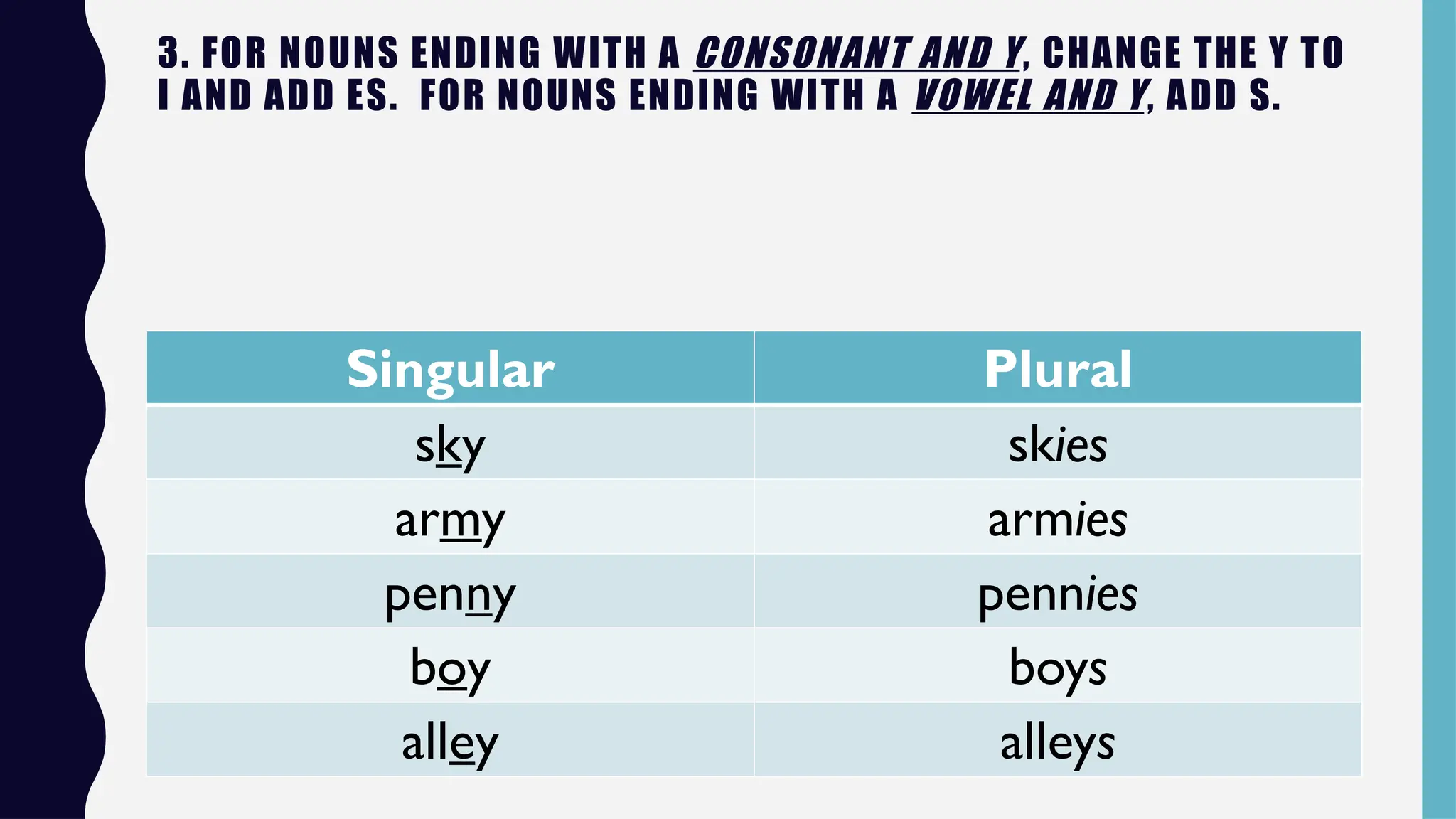 nOUNS............................................. | PPT
