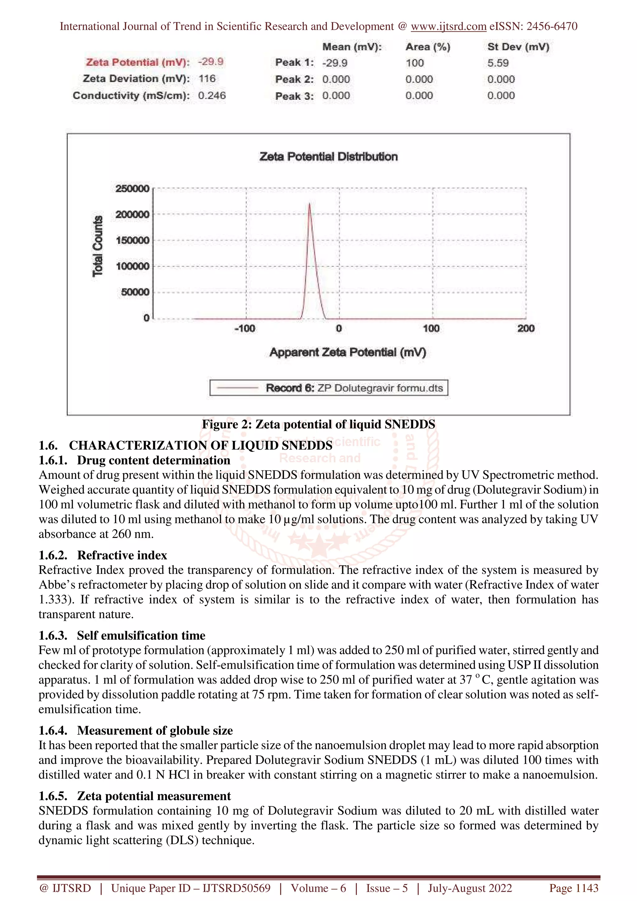 Formulation Development And Evaluation Of Self Nano Emulsifying Drug Delivery System Of