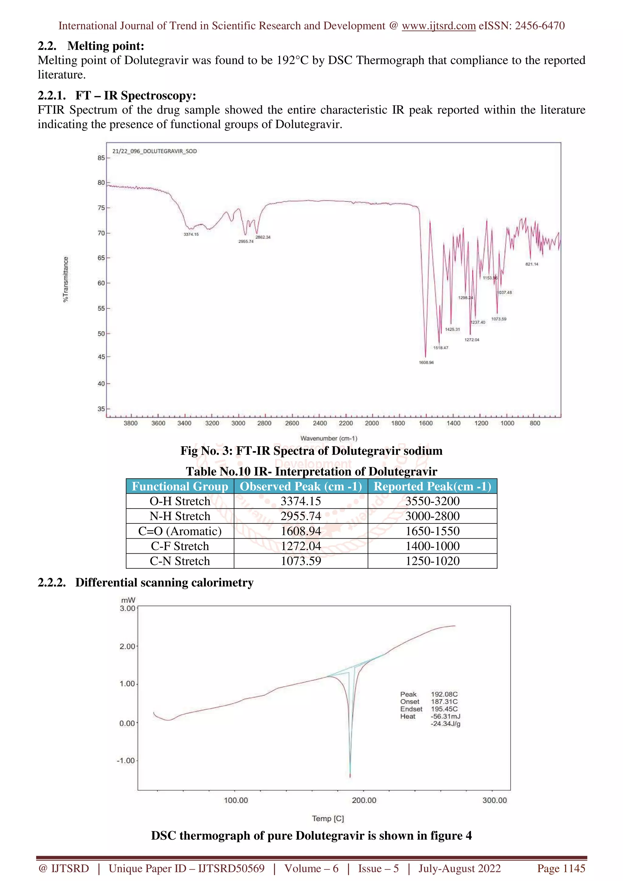 Formulation Development And Evaluation Of Self Nano Emulsifying Drug Delivery System Of