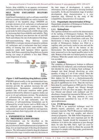 Formulation Development and Evaluation of Self Nano Emulsifying Drug Delivery System of ...