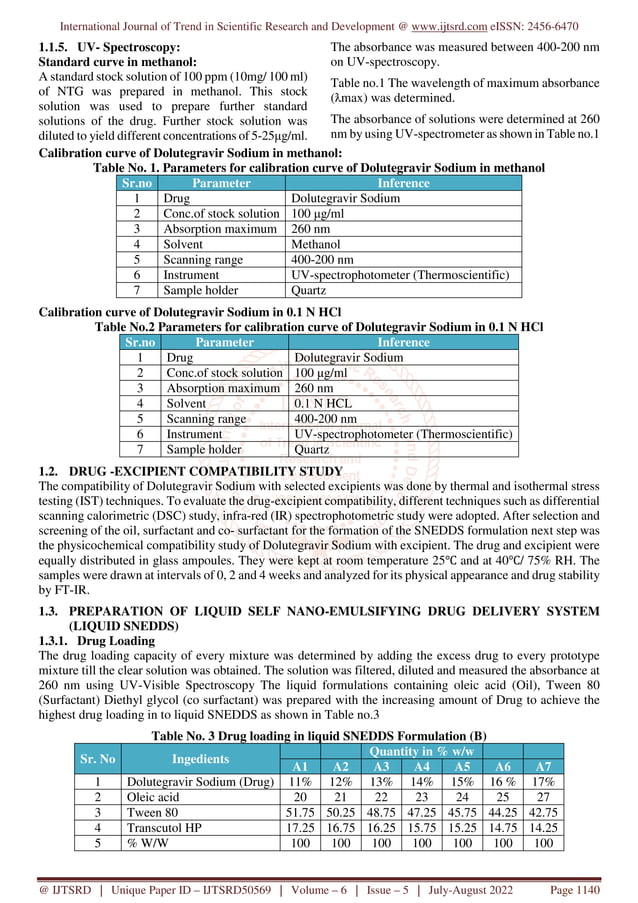Formulation Development And Evaluation Of Self Nano Emulsifying Drug Delivery System Of